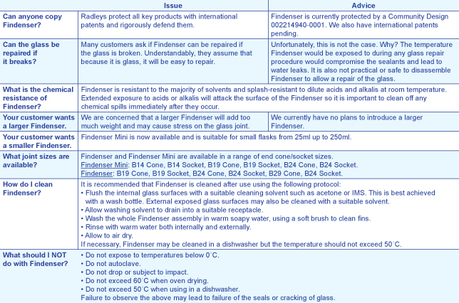 INTERCHIM: Findenser FAQ