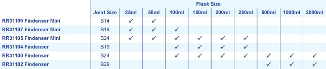INTERCHIM: Findenser FAQ