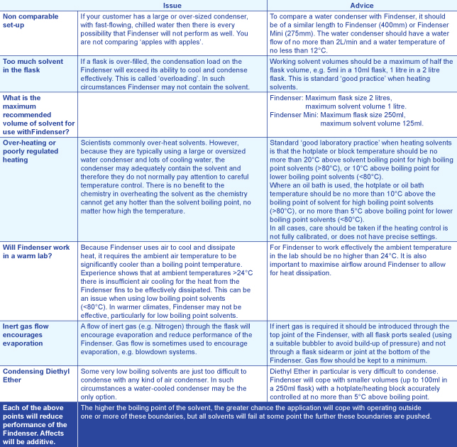 INTERCHIM: Findenser FAQ
